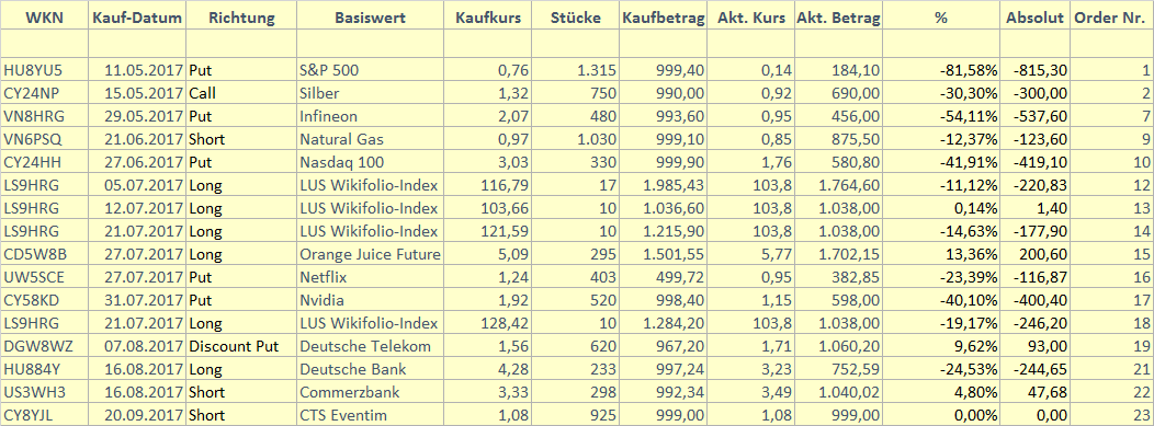 RMT-Club_25092017 - RealMoneyTrader