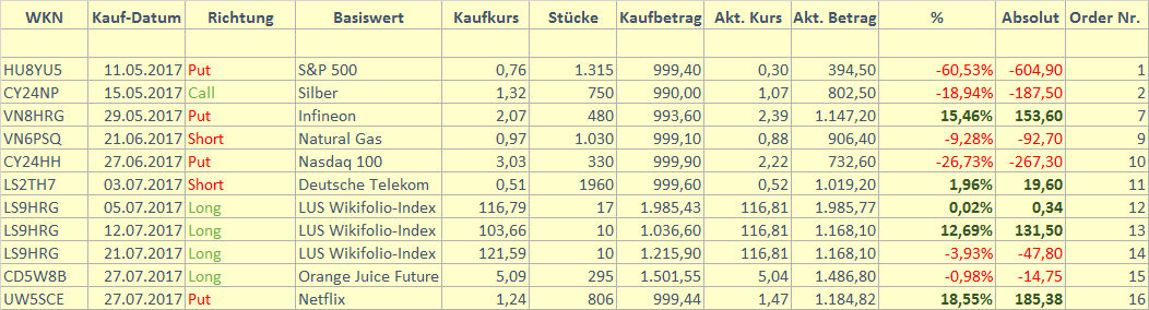 RMT-Club_30072017 - RealMoneyTrader