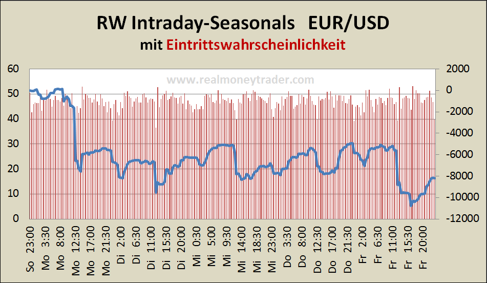 intraday_seasonal_eur_usd - RealMoneyTrader