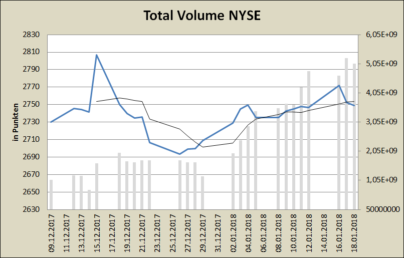 marktdaten_total_volume_nyse - RealMoneyTrader