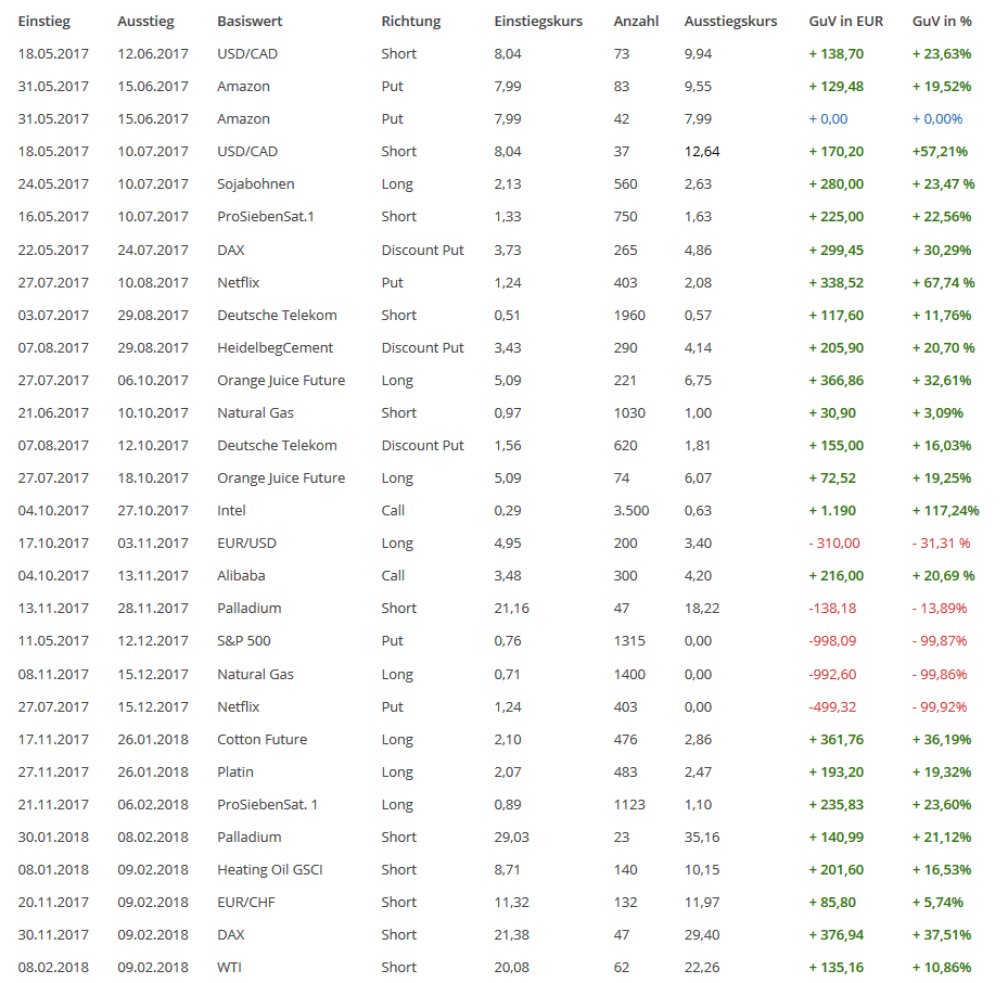 rmt-club-13022018 - RealMoneyTrader