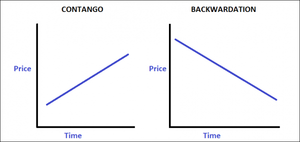 contango_backwardation - RealMoneyTrader