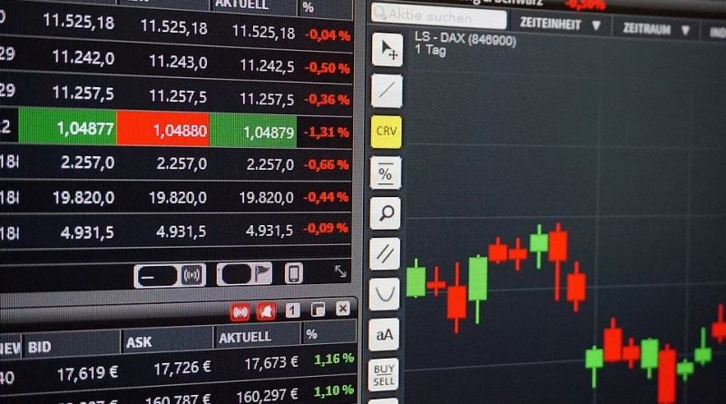 oi-chart - RealMoneyTrader