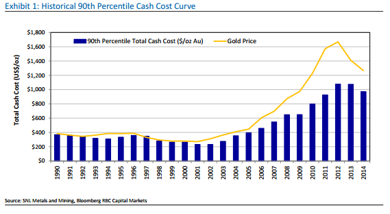 gold_cost - RealMoneyTrader