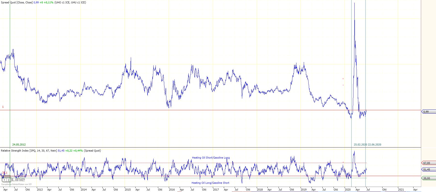 spread_Ho_RBOB - RealMoneyTrader